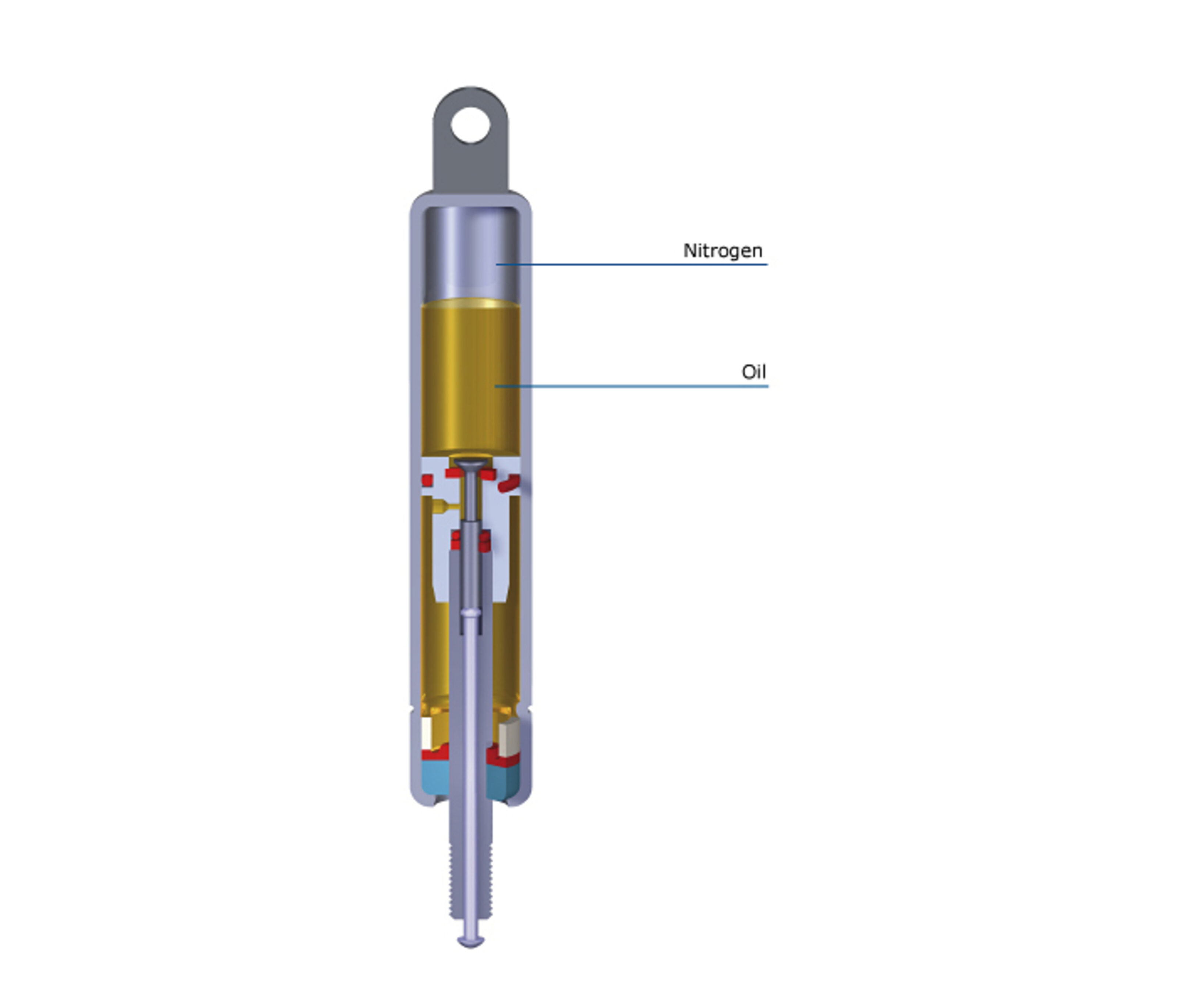 Bloc-O-Lift & Kombi-Lift - Precision Lockable Gas Springs Bloc-O-Lift & Kombi-Lift - Precision Lockable Gas Springs