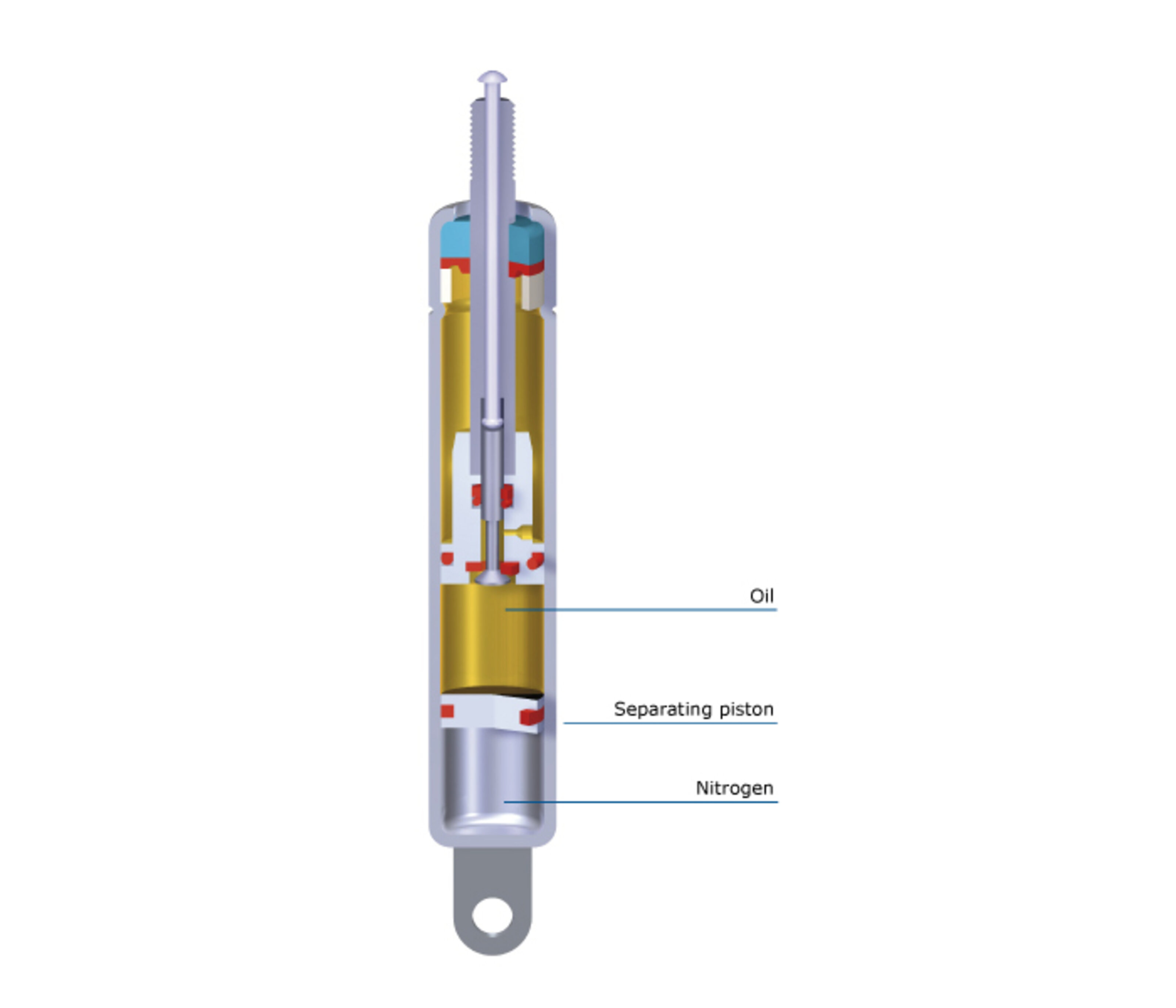 Bloc-O-Lift & Kombi-Lift - Precision Lockable Gas Springs Bloc-O-Lift & Kombi-Lift - Precision Lockable Gas Springs